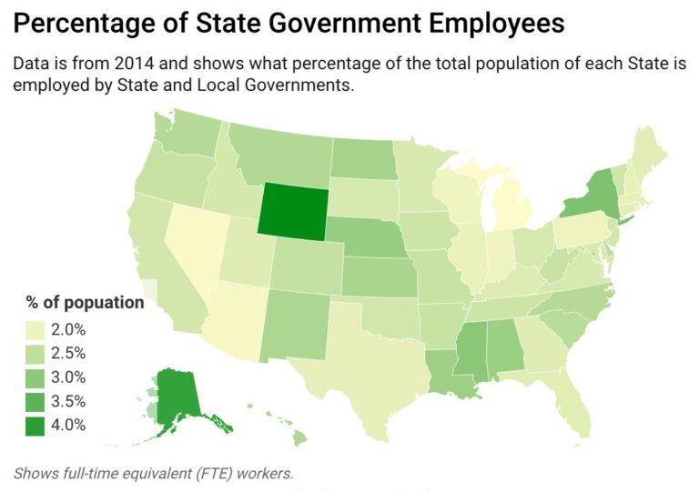 data visualization : Percentage of population employed by State ...