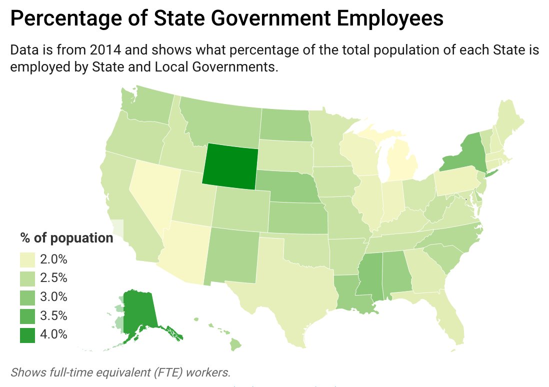 data visualization : Percentage of population employed by State ...