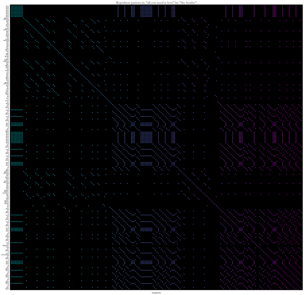 data visualization : Repetition pattern of lyrics in a Beatles song ...