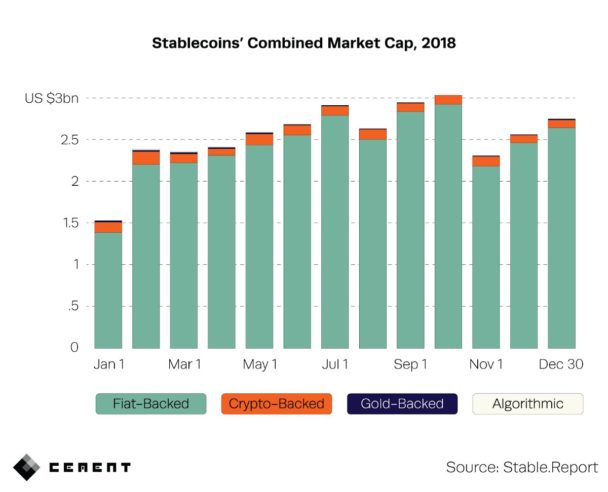 data visualization : Stablecoin Market: End of Year Review ...