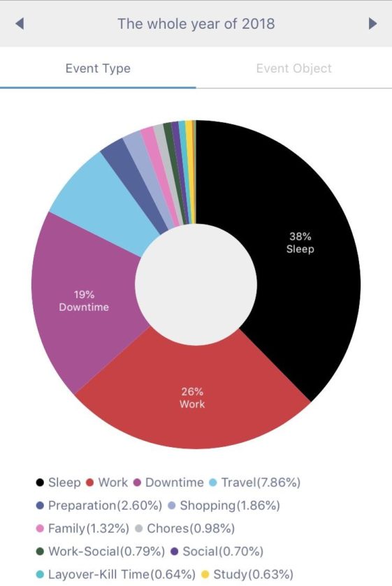 data visualization : The ‘year summary graph’ of recording every 30 ...