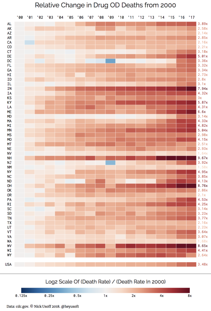 data visualization : The United States death rate from drug overdoses ...