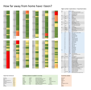 data visualization : The furthest distance I have traveled from my ...