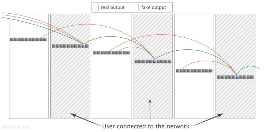data visualization : Tracing Cryptonote ring signatures using external ...