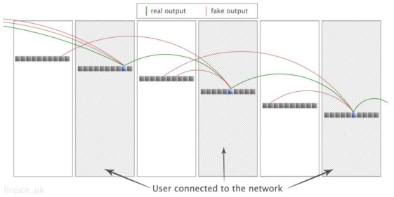 data visualization : Tracing Cryptonote ring signatures using external ...