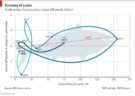 data visualization : Tuna prices in Japan – Infographic.tv – Number one ...