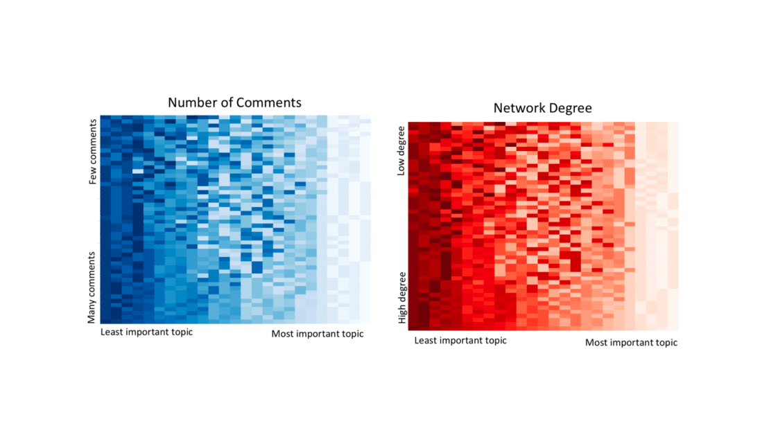 data visualization : Two “colorfield” plots displaying the distribution ...