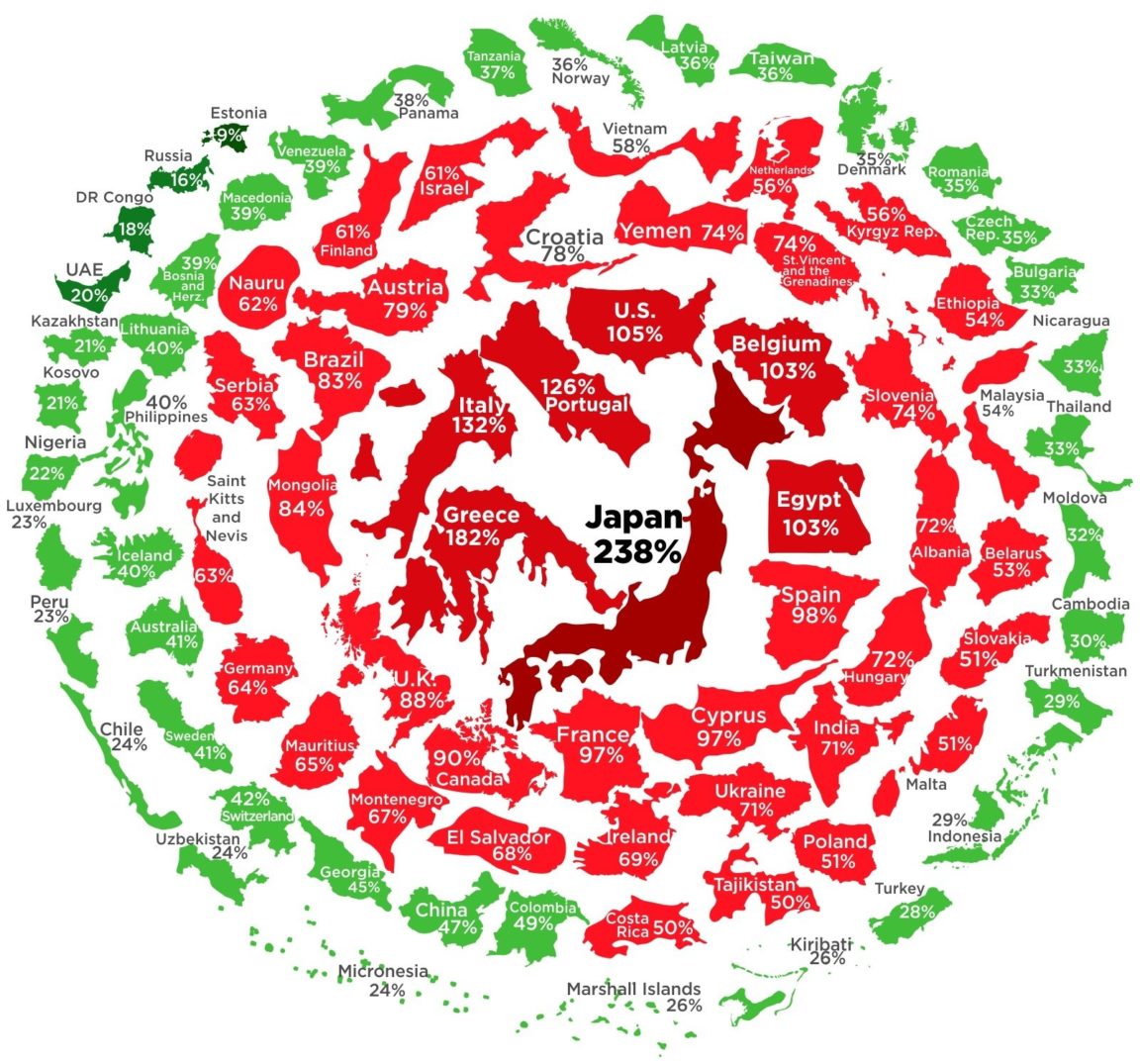 data visualization : Visualizing the State of Government Debt Around ...