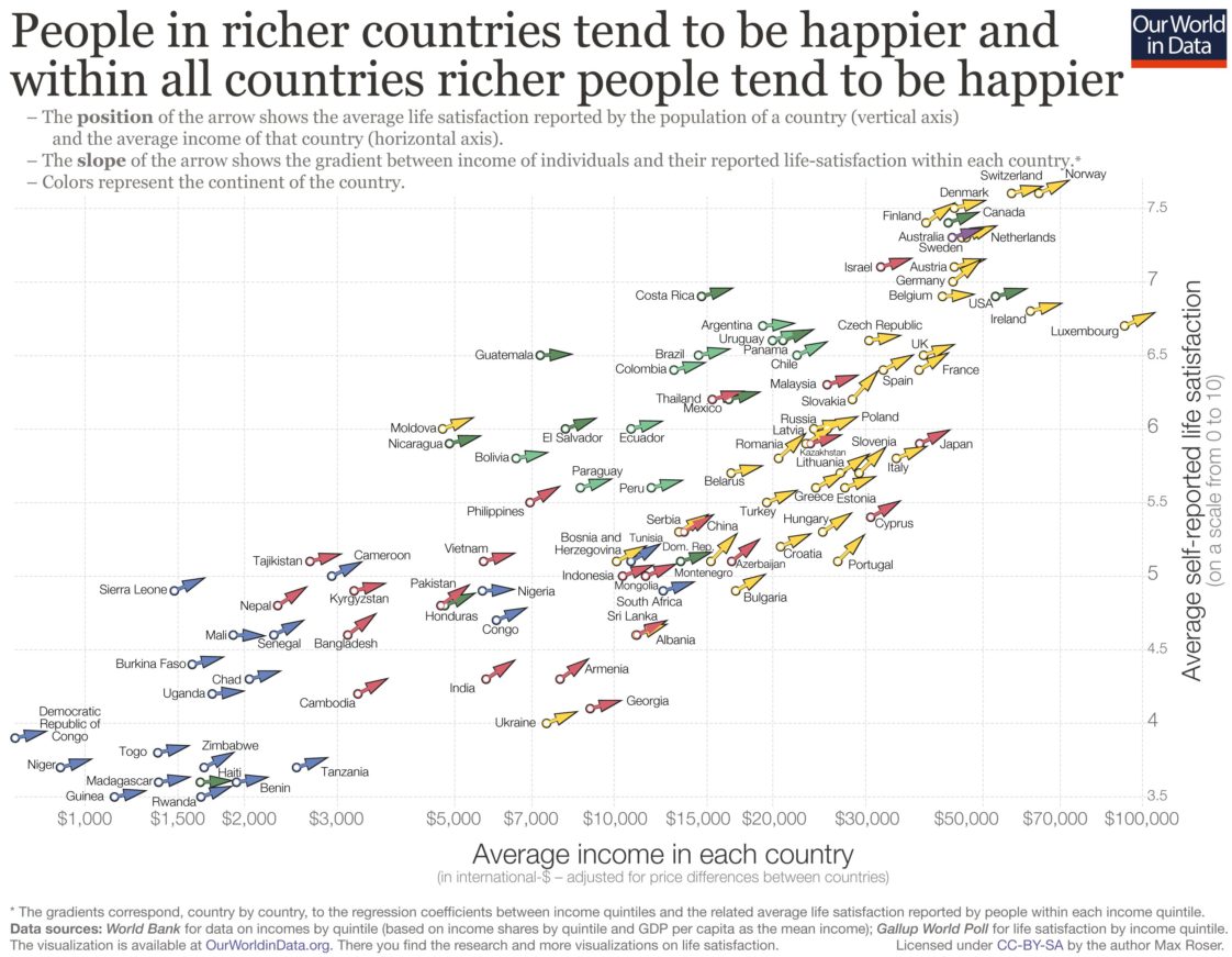 data visualization : World Happiness Data: An In-depth look at what ...