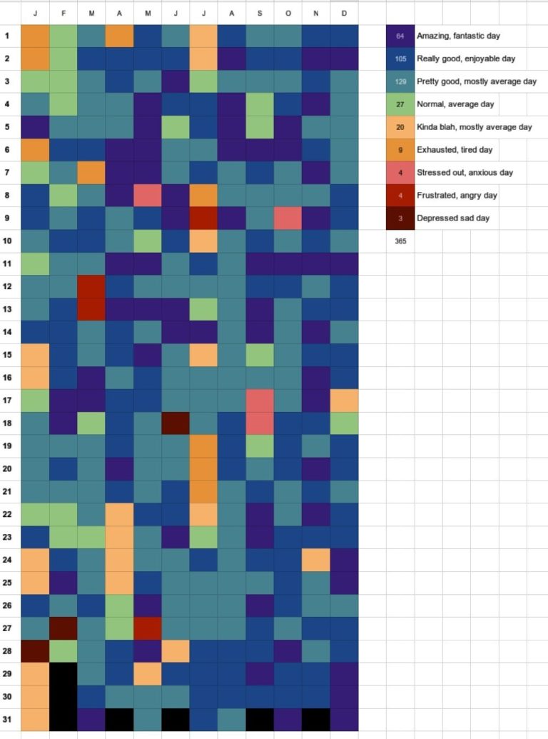 data visualization : [oc] My 2018 in Pixels - Infographic.tv - Number ...