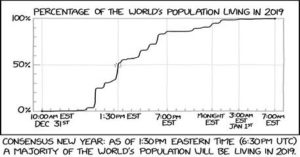 data visualization : [request] Real chart showing the percentage of ...