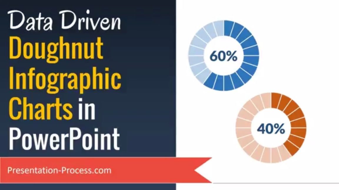 Video Infographic : PowerPoint Infographics: Doughnut Charts (Advanced ...