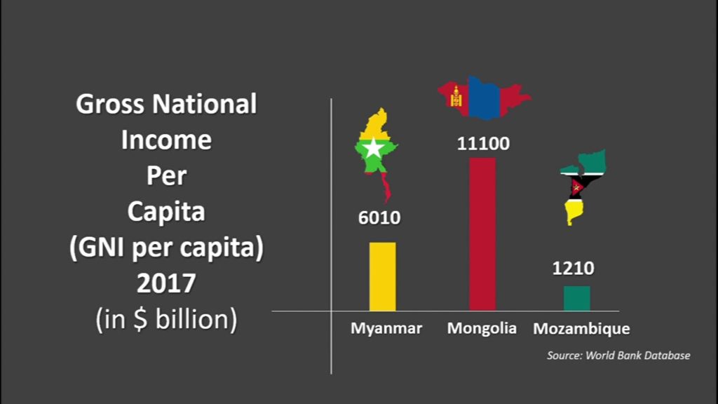 Video Infographic : Is M3 the new BRICS? | Infographic Slideshow ...