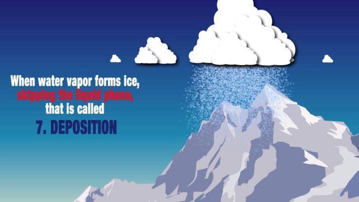 Video Infographic : The Hydrologic Cycle – Animated Infographic ...