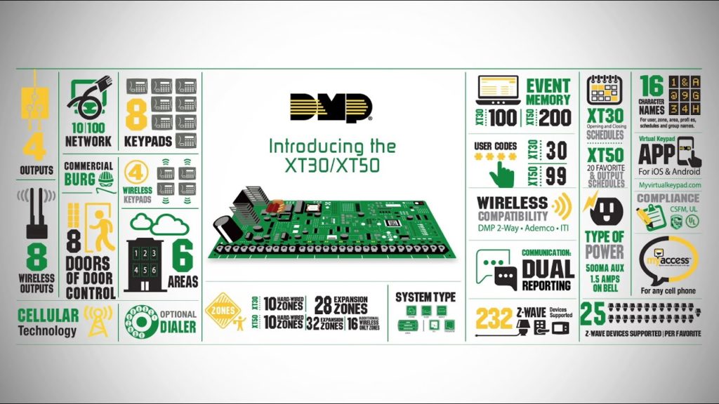 Video Infographic : XT panel infographic – Infographic.tv – Number one ...