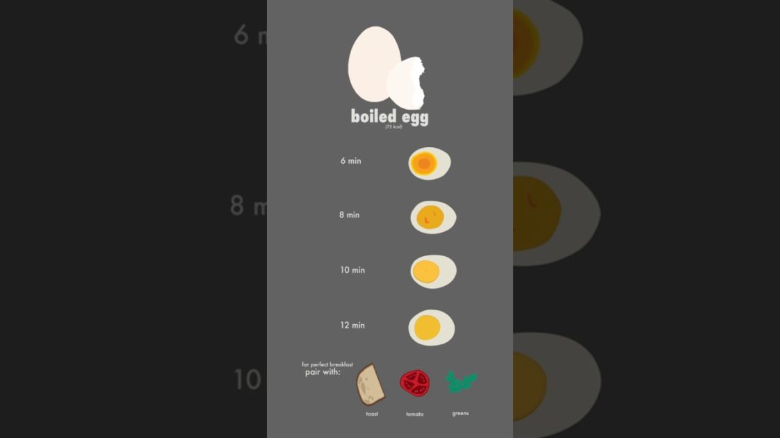 Video Infographic : Boiled Egg Infographic – Infographic.tv – Number ...