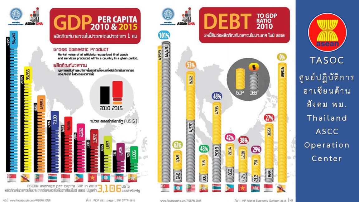 Video Infographic : ASEAN Infographic – Infographic.tv – Number one ...