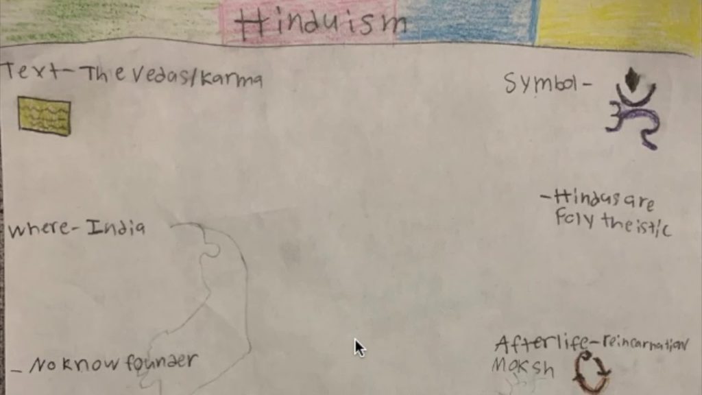 Video Infographic : Hinduism Infographic – Infographic.tv – Number one ...