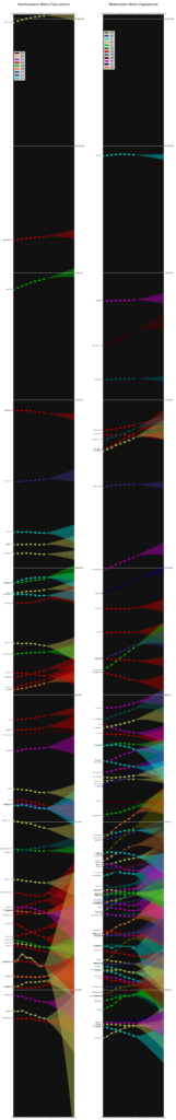 data visualization : All 383 USA Metro Areas Population Trends (Part 1 ...