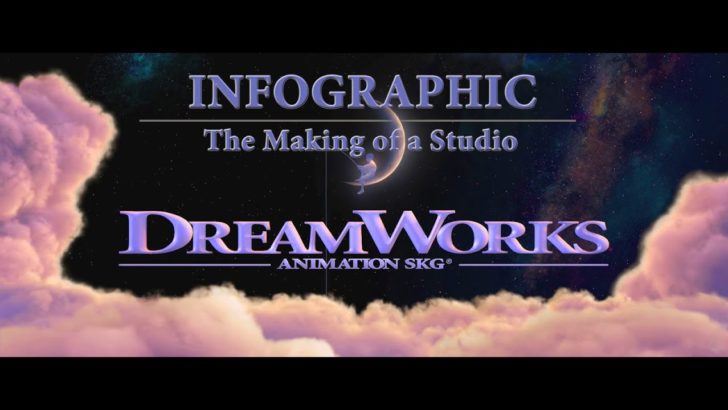 Video Infographic : 》DreamWorks Infographic《 [College Project ...