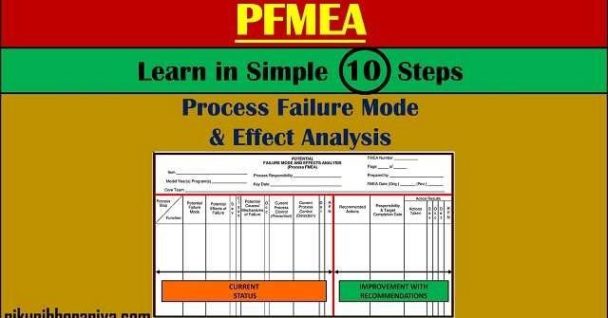 Chart : PFMEA | What is PFMEA (Process Failure Mode and Effects ...