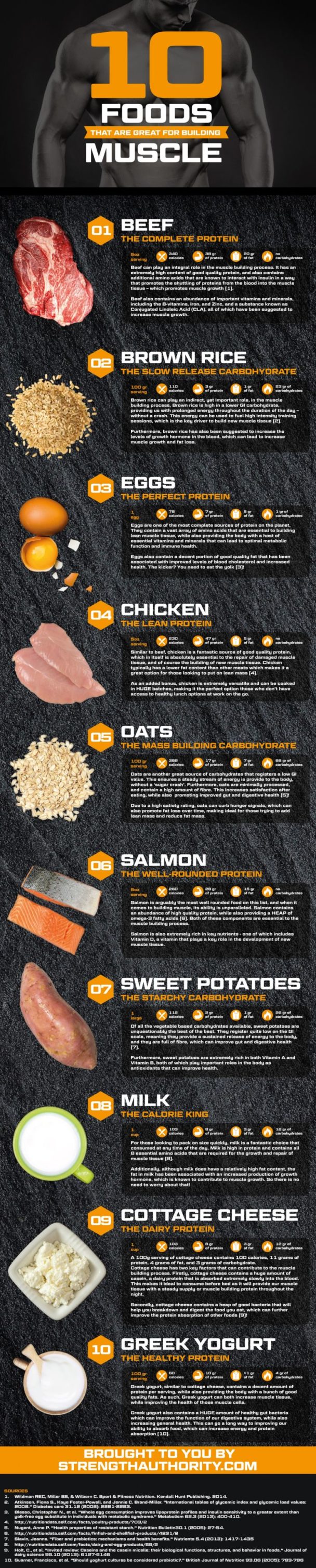 Data Chart : 10 Foods That Are Great For Building Muscle [Infographic ...
