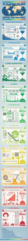 Data Chart : 10 Places to See Before They’re Gone [Infographic ...