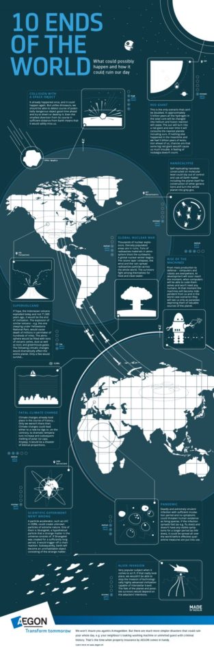 Data Chart : 10 Ways to End the World [infographic] – Infographic.tv ...
