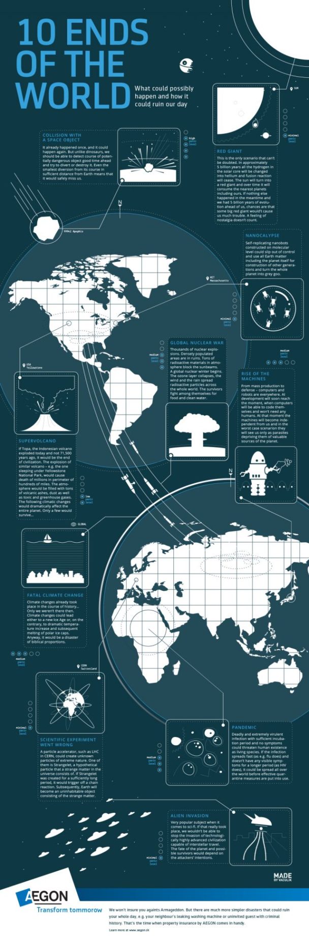 Data Chart : 10 Ways to End the World [infographic] – Infographic.tv ...