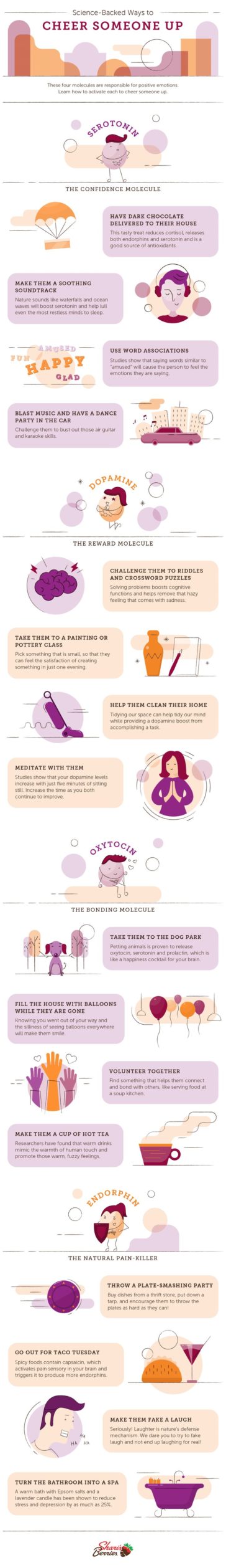 Data Chart : 16 Scientifically Proven Ways To Cheer Someone Up ...