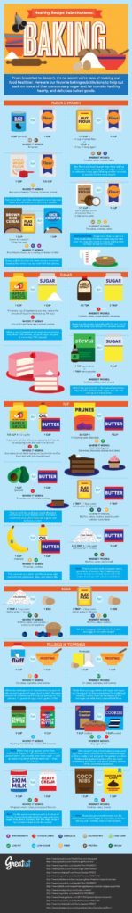 Data Chart : 22 Healthy Baking Substitutions That Let You Enjoy Dessert ...