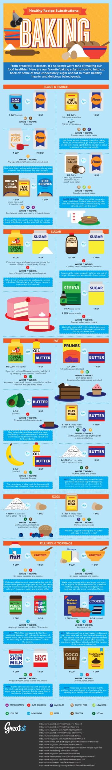 Data Chart : 22 Healthy Baking Substitutions That Let You Enjoy Dessert ...