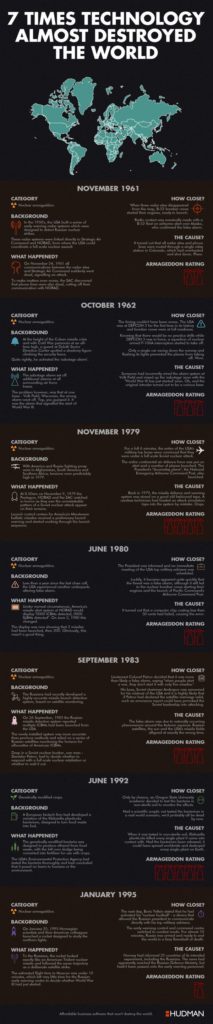 Data Chart : 7 Times Technology Almost Destroyed The World [Infographic ...