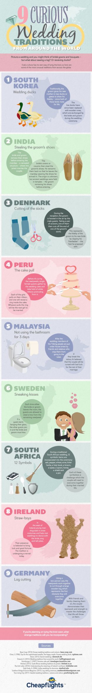 Data Chart : 9 Odd Wedding Traditions from Around the World ...