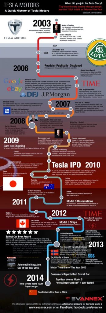 Data Chart : A Quick History of Tesla Motors [Infographic – Infographic ...