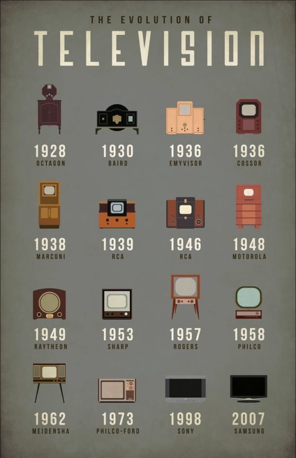 Data Chart : Amazing Infographic of the Evolution of Television ...