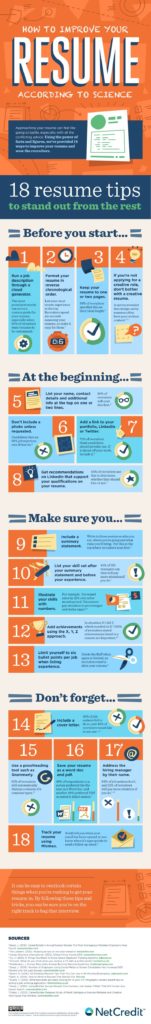 Data Chart : Building The Ultimate Resume Using Science [Infographic ...
