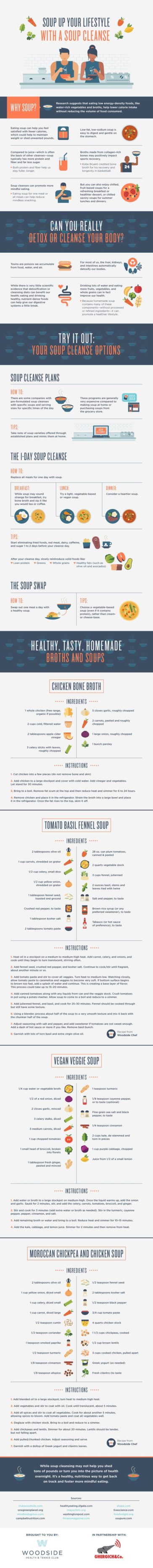 Data Chart : Change Up Your Diet With A Soup-Filled Cleanse ...