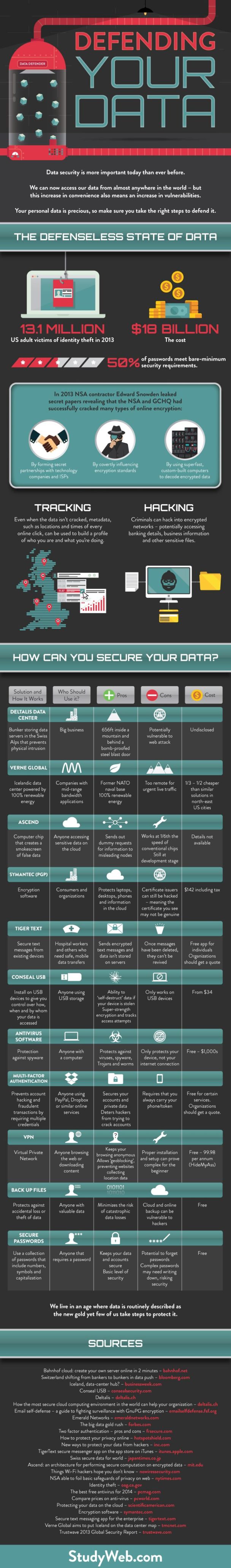 Data Chart : Defending Your Data [Infographic – Infographic.tv – Number ...
