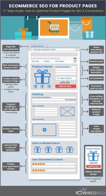 Data Chart : Ecommerce SEO for Product Pages: 17-Step Guide – How to ...