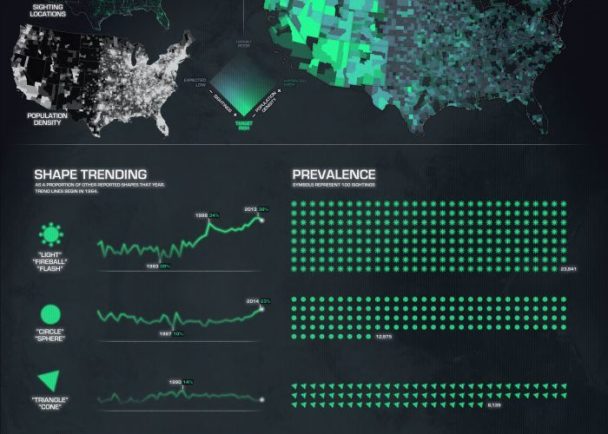 Data Chart : Every Reported UFO Sighting Since 1925 - Infographic.tv ...