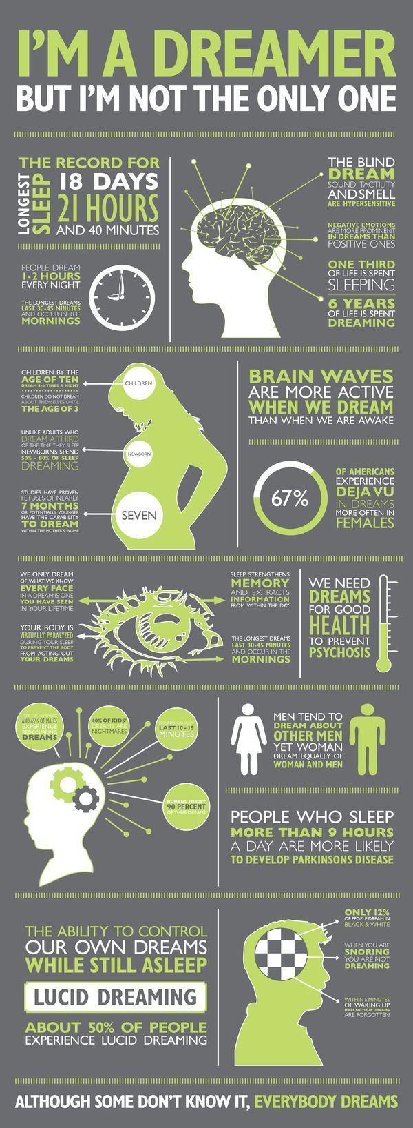 Data Chart : Facts You Probably Never Knew About Dreaming – Infographic ...