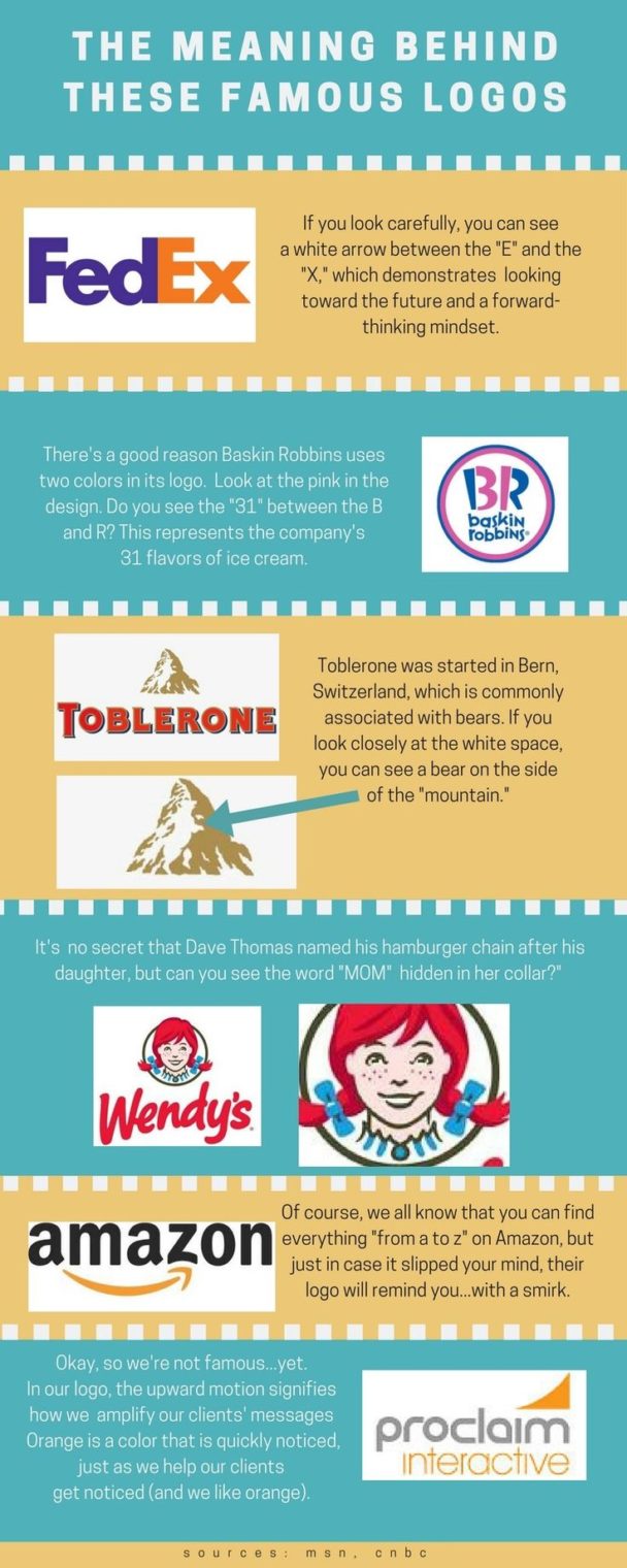 Data Chart : Find The Hidden Messages In These Popular Logos ...