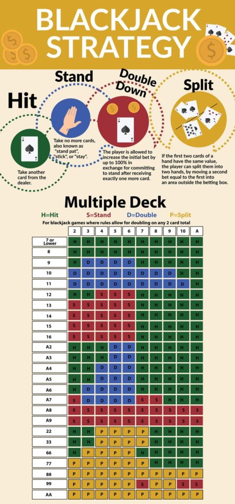 Data Chart : Fool Proof Blackjack Strategy [Infographic – Infographic ...