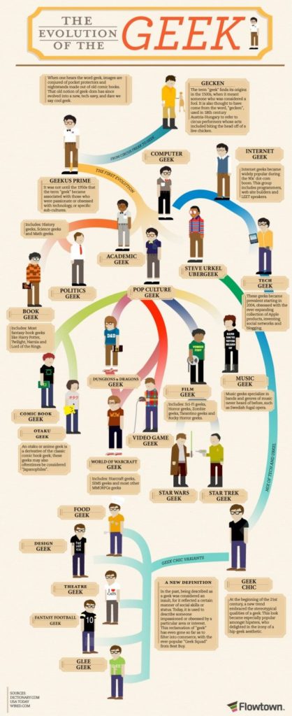 Data Chart : Geek Streak [Infographic - Infographic.tv - Number one ...