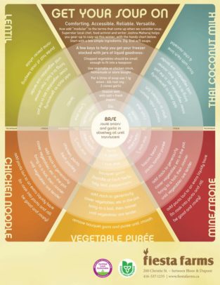 Data Chart : Get Your Soup On [Infographic – Infographic.tv – Number ...