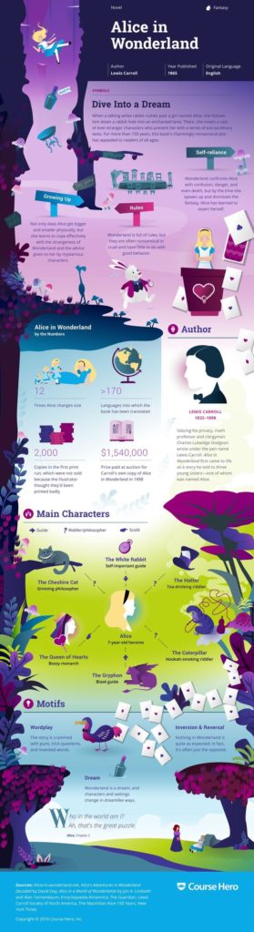 Data Chart : Going Down the Rabbit Hole With Alice In Wonderland ...