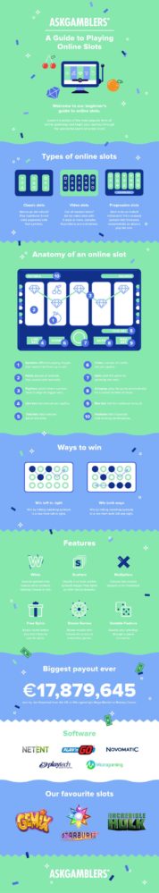 Data Chart : Guide to Playing Online Slots [Infographic - Infographic ...