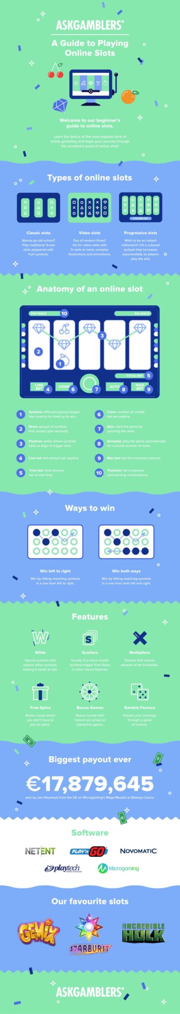 Data Chart : Guide to Playing Online Slots [Infographic - Infographic ...