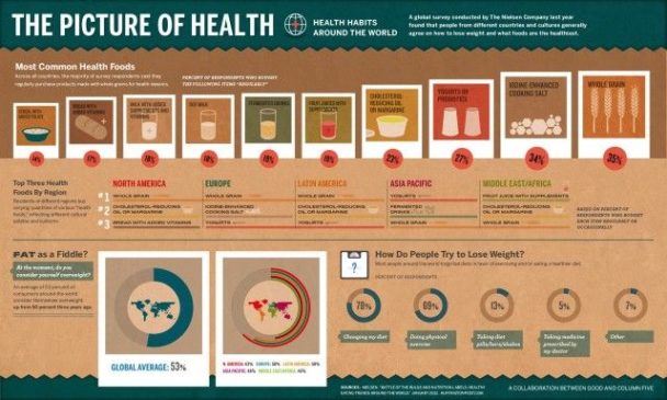 Data Chart : Health Habits, Worldwide [Infographic - Infographic.tv ...